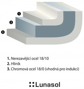 Lunasol - Orion Gaya hrnec 2,1 l se skleněnou poklicí Premium Lunasol (600242)