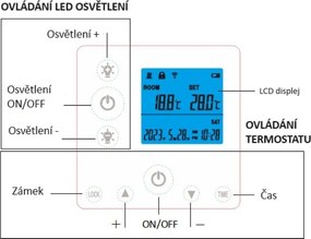 Stropní infrapanel CEILING LED DESIGN 750W | Výhřevnost 13.6 m2 | 70x40 cm | LED světlo | Dálkový ovladač