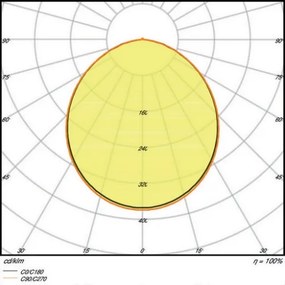 LED podhledové svítidlo LEDVANCE Slim Round 155mm 12W/6500K studená bílá