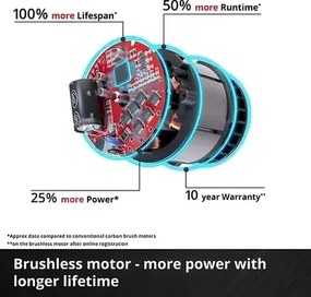 Einhell GE-CM 18|30 Li  / Aku Sekačka na trávu / 18V / 3.0Ah / Záběr 3