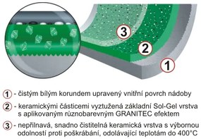 KOLIMAX - české nerezové nádobí Sada nádobí KOLIMAX CERAMMAX PRO COMFORT - granit černá, 10 ks