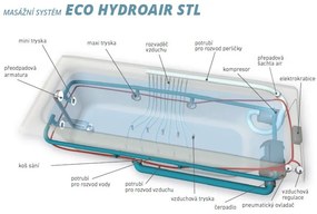 Teiko Hydromasážní obdélníková vana PORTA 160 LEVÁ 160x76x50 cm / objem: 245 l Hydromasážní systém: ECO HYDROAIR STL