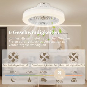 Stropní ventilátor s LED lampou, 6 rychlostí, dálkové ovládání, bílý