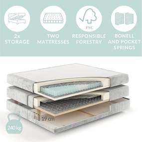 Šedá boxspring postel s úložným prostorem 180x200 cm Blend – Maison de Rêve