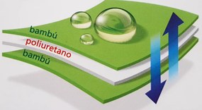 Velfont bambus jersey nepropustné prostěradlo 3 vrstvé 160x200 cm