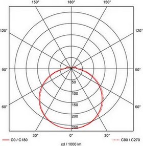 Přisazené LED svítidlo PROLUMIA Prodisc III Mini Ø 267mm max 9W zap/vyp černá 3000-3500-4000K 120° IP54 40008285