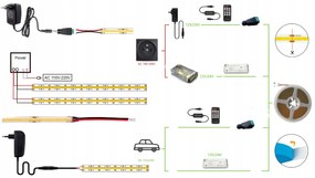 LED pásek NEON - COB - 45W - IP20 - 5m - neutrální bílá