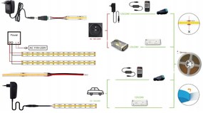 BERGE LED pásek NEON COB homogenní - 12V - 5 m - zelený