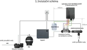 CF Solinátor s automatickým dávkováním pH ICS10 MEDIUM