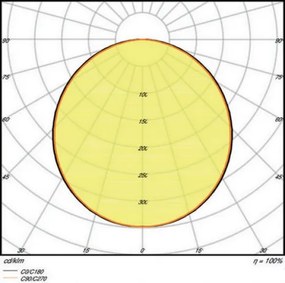 LED podhledové svítidlo LEDVANCE Slim Value 180mm 17W/4000K neutrální bílá