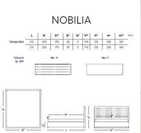 Materasso Čalouněná postel NOBILIA boxspring ROZMĚR: 2x (100x200) cm - boxspring