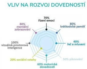 Asmodee Cortex - Access+