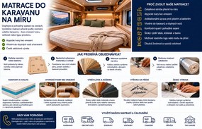 Matrace Caravan - luxury