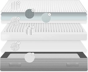 Tvrdá pružinová antialergenní/termoregulační matrace 150x200 cm Juno – Kave Home