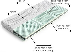 Matrace TARA 80x195 cm | výška 14 cm | sedvičová | tvrdost 3 tvrdá | nosnost 130 kg | VÝBĚR PRATELNÉHO  POTAHU
