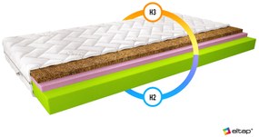 Thermoplastic matrace Sergio hedvábí Rozměr: 90x200