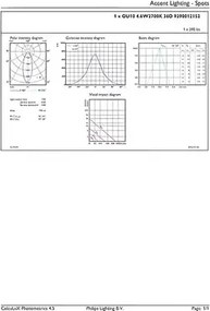 Philips CorePro LEDspot ND GU10 4,6W / LED žárovka / 355lm / 2700K / 3