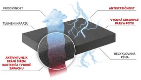 Stélky ANTIBACTERIAL s paměťovou pěnou vel. 41-42