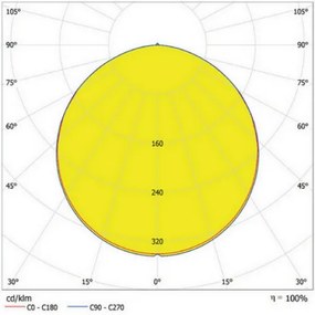 LED podhledové svítidlo LEDVANCE Downlight 190mm 18W 4000K neutrální bílá IP44