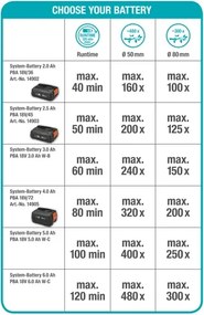 © 2026 GARDENA Akumulátorová teleskopická vyvětvovací pilka TCS 20/18V P4A - bez akumulátoru