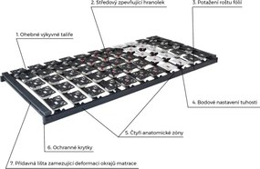 Varion Motor s bezšňůrovým ovládáním 100x200 Ahorn