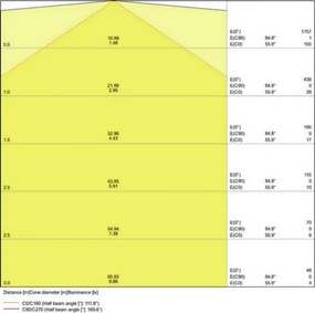 LED svítidlo LEDVANCE Linear Compact Batten 1200mm 20W/4000K neutrální bílá
