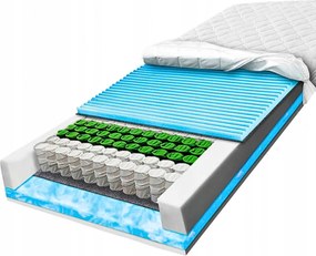 Matrace H2 H3 pružinová 140x200 kapsová měkká 22 cm obrysová kapsa
