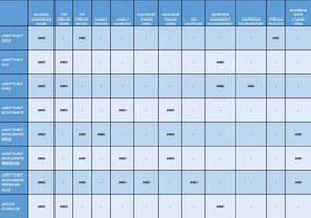 LANIT PLAST, s.r.o. hliníková pergola LANITPLAST BIOCLIMATIC 33 BASIC LG4292