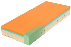 Super Fox Visco Classic 1VR 24 140x200 24 Tropico Super Fox N006640-137095