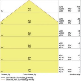 LED podhledové svítidlo LEDVANCE Slim Round 155mm 12W/3000K teplá bílá