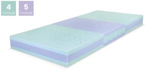 Matrace PALLAS 150 Rozměr: 100x220, Výška: 18 cm, Typ potahu: ActiPRO s 3D ventilační mřížkou