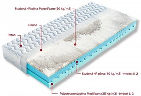 Matrace 1+1 zdarma ze studené pěny PANTERA Dřevočal