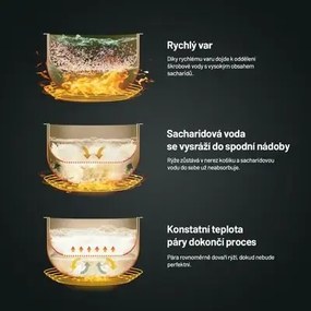 Lauben 3000WT rýžovar / režim snížení hladiny cukru / 6 programů / 3 L