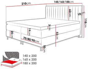 Boxspringová postel 180x200 CANDICE - béžová + topper ZDARMA