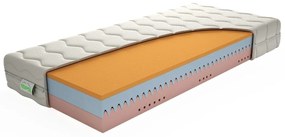 TEXPOL Komfortní matrace DREAM LUX - matrace s VISCO pěnou a Aloe Vera Silver potahem 100 x 200 cm