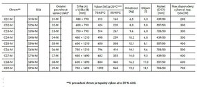 PMH Savoy CS6-M Radiátor kombinovaný, 75x121cm, chrom