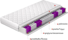 Taštičková matrace Paola 80x200 Hypoalergenní potah
