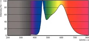 Philips Classic LEDbulb A60 7W / 60W E27 / matná / 4000K neutrální bíl