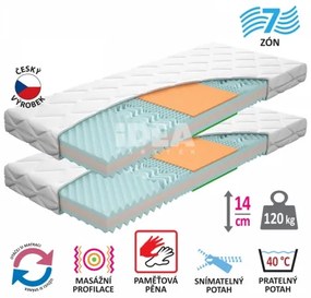 Matrace 90x200 x14 1+1, Trian m34s