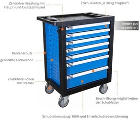 VOZÍK DÍLENSKÝ GWP 07 250 tlg