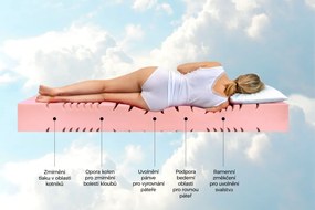 Ahorn Matrace Arella Soft+ 22 Délka [cm]: 200 Šířka [cm]: 120