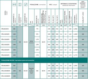 Instalprojekt Koupelnový radiátor STICK LEVEL černá barva Barva radiátoru - C31 černá matná, Rozměr radiátoru - 1800 × 555 mm, výkon 934 W, Typ připojení - Klasické (na rozteč) RADSTIL186031