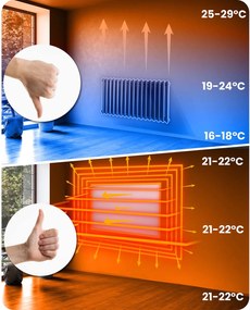 Infračervený ohřívač 600W Berdsen BD-981 WiFi s dálkovým ovládáním a aplikací