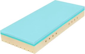 Matrace Super Fox Blue Classic + zpevněné boky 200x90x24 cm