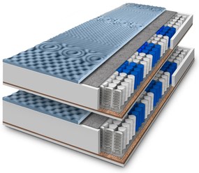 ComfortMatrace WELLTEN PLUS 22cm 1+1 (v balení 2 ks) Rozměr: 100x200 cm