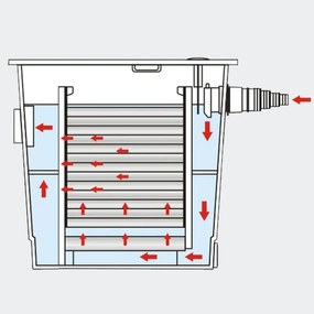 Sada průtokové filtrace s čerpadlem 3300 l/h a UV 18W do  16 m³ - Heissner