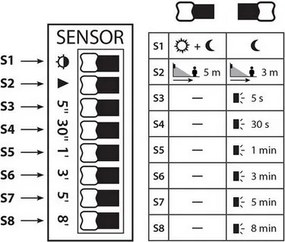 LED svítidlo McLED Ether 9W 4000K IP65 černá ML-513.031.19.0