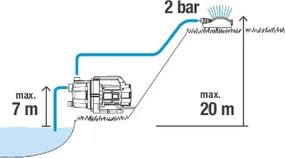 Zahradní čerpadlo Gardena 3700/4 BASIC - SKLADEM !