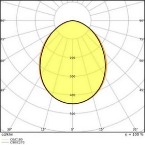 LED reflektor s pohybovým čidlem LEDVANCE FLOODLIGHT COMPACT 50W 4000K neutrální bílá