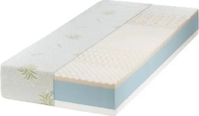 Zeus Aloe Vera 21 cm AKCE 1+1 80x200 21 ECOMATRACE z1+12180
